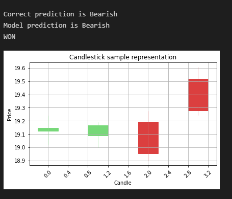 GitHub - namnguyen21-f/Stock-Prediction-with-Machine-Learning