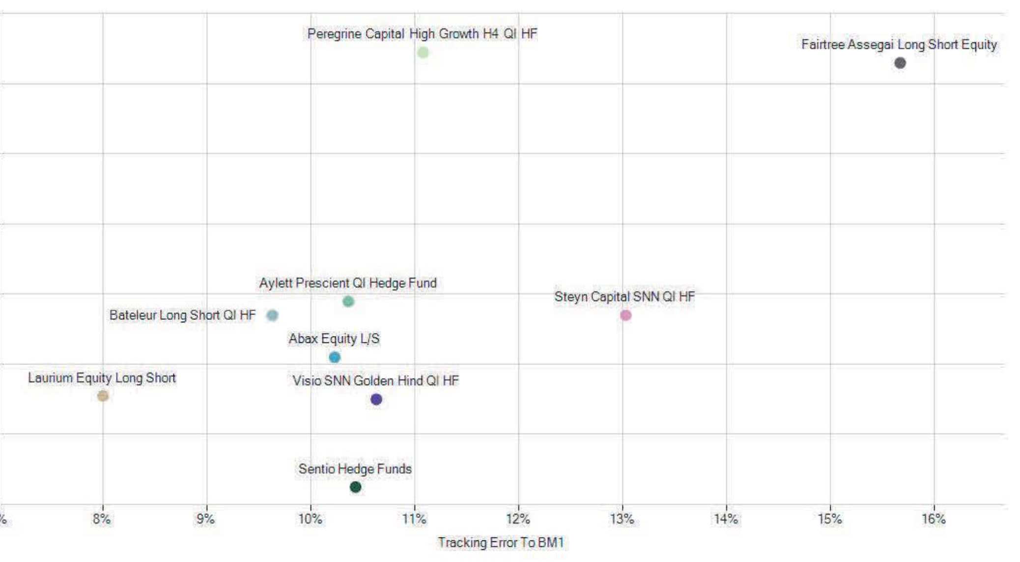 Make Tooltips not overlap in Scatterplot · Issue #3397 · amcharts ...