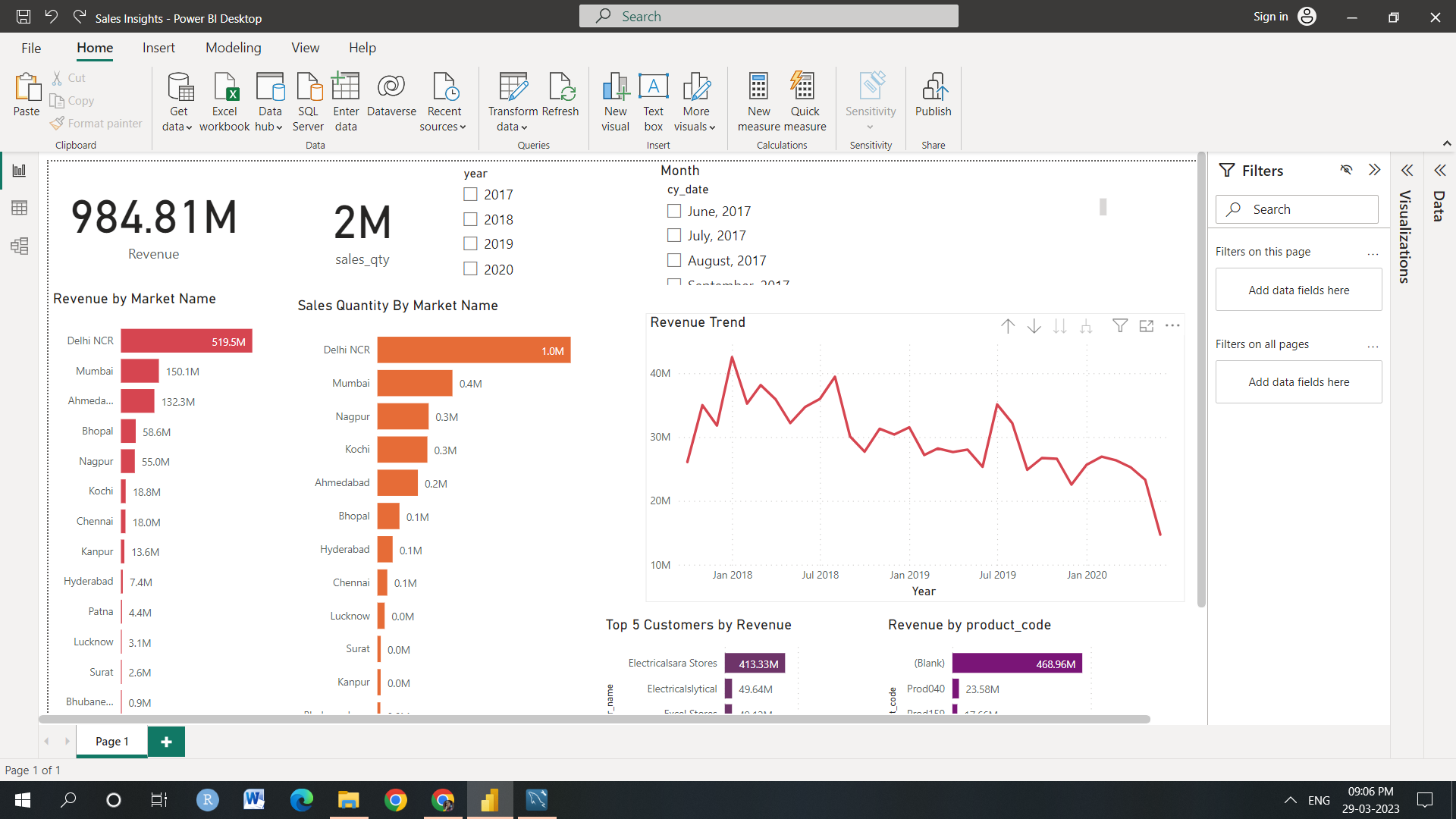 GitHub - Poojshree/Sales-Analysis