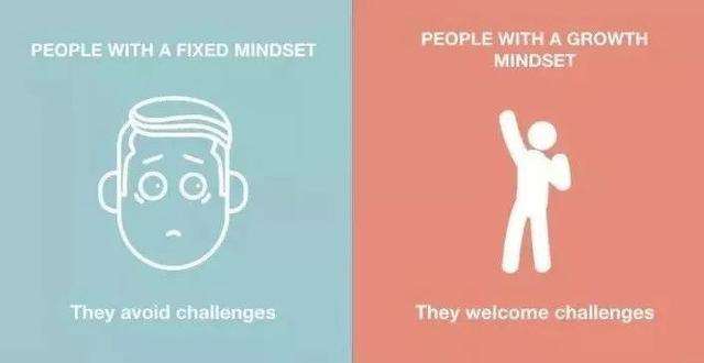 拥有“成长型思维”，拥有让自己变得更好的力量 · Issue #18 · lezi1022/blog · GitHub