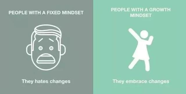 拥有“成长型思维”，拥有让自己变得更好的力量 · Issue #18 · lezi1022/blog · GitHub