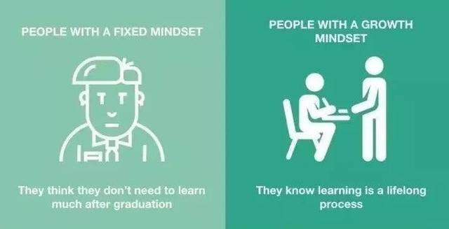 拥有“成长型思维”，拥有让自己变得更好的力量 · Issue #18 · lezi1022/blog · GitHub