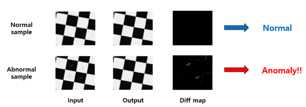 GitHub - JangDoWoon/Unsupervised-Anomaly-Detection-in-manufacturing ...