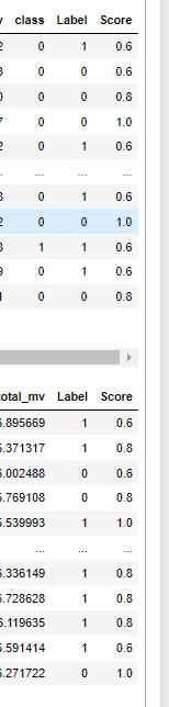 [BUG] Classification Score decimal problem · Issue #1794 · pycaret/pycaret · GitHub