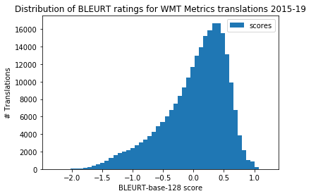 BLEURT returning scores less than zero · Issue #1 · google-research ...