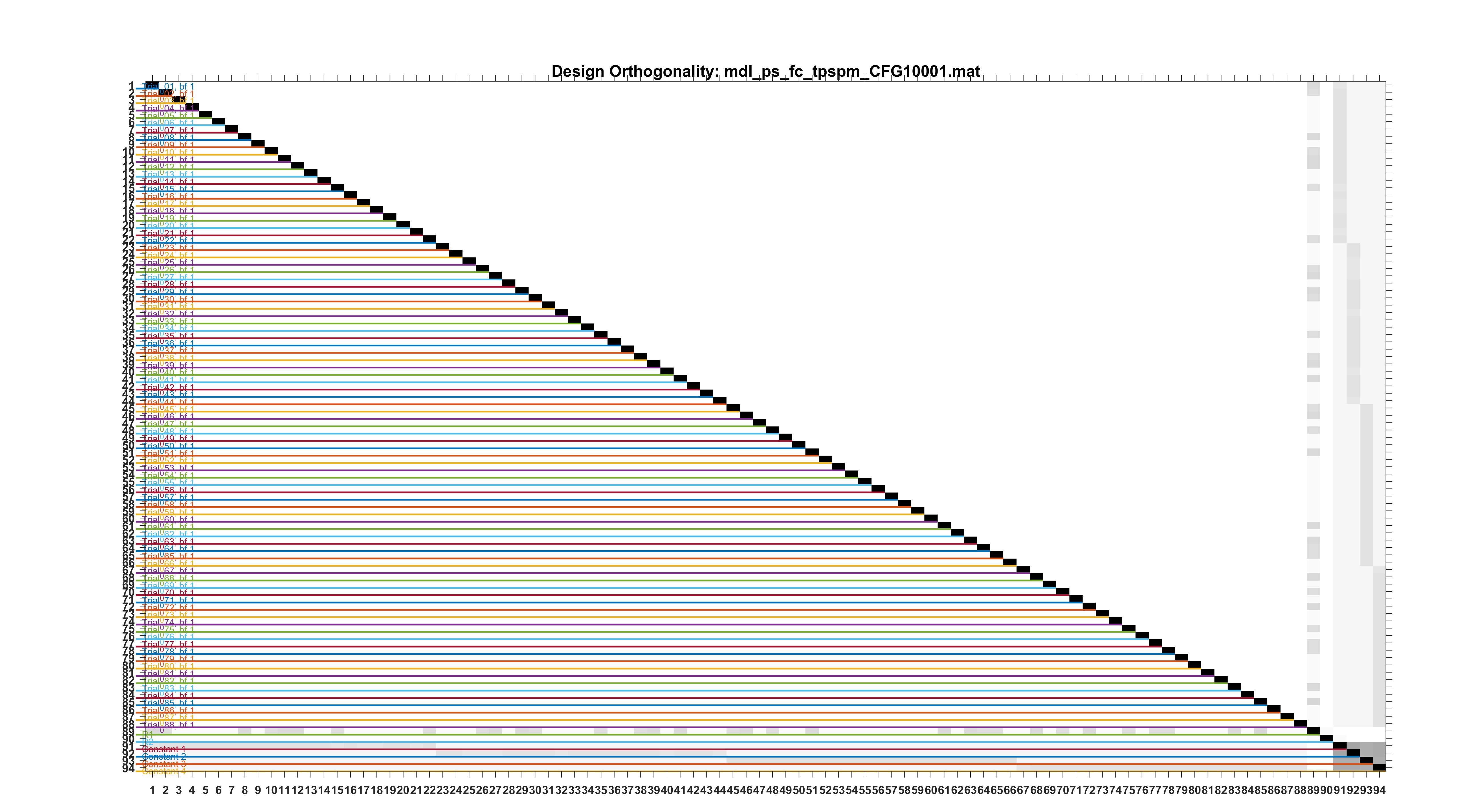 plot of design matrix of pupil size glm with luminance as nuisance file ...