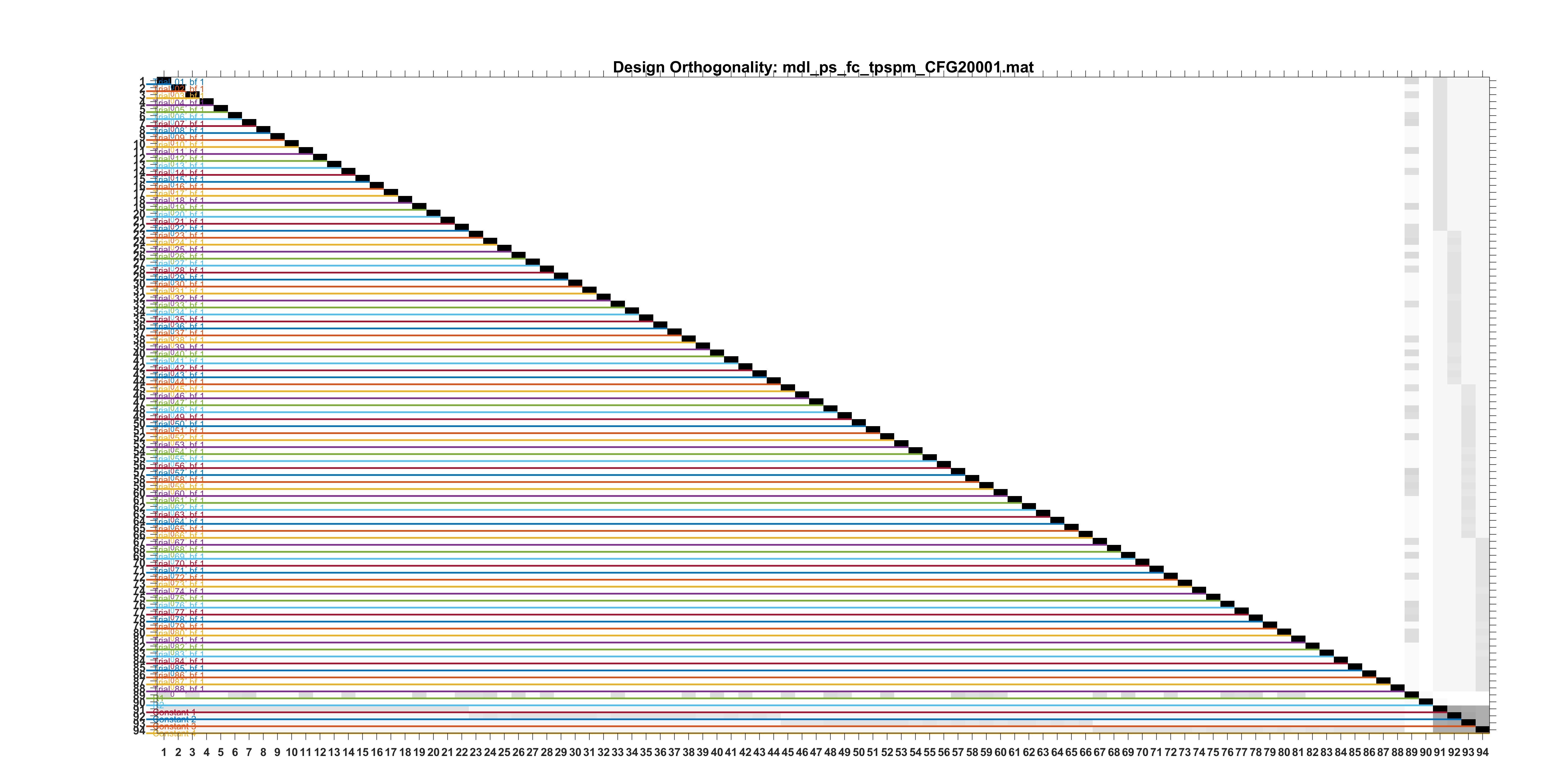 plot of design matrix of pupil size glm with luminance as nuisance file · Issue #213 · bachlab ...