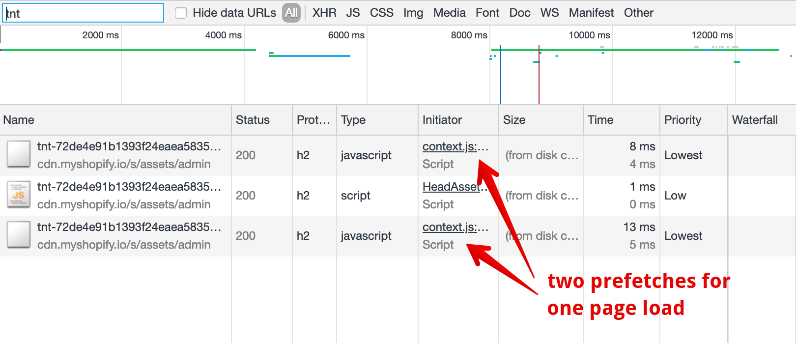 react-html triggers multiple requests for prefetch tags · Issue #516 · Shopify/quilt · GitHub