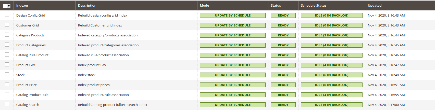 Duplicated product is out of stock when index set to UPDATE BY SCHEDULE · Issue #15939 · magento ...