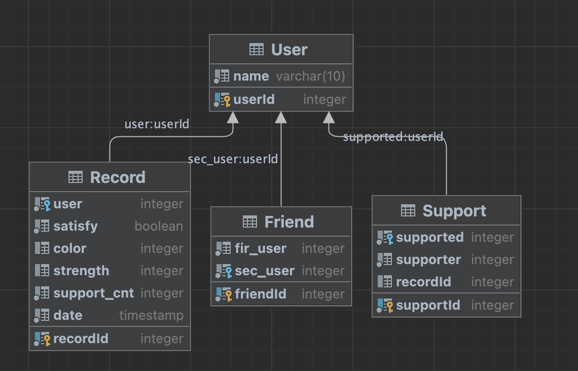 GitHub - SOPT-31st-SOPKATHON-12/SERVER