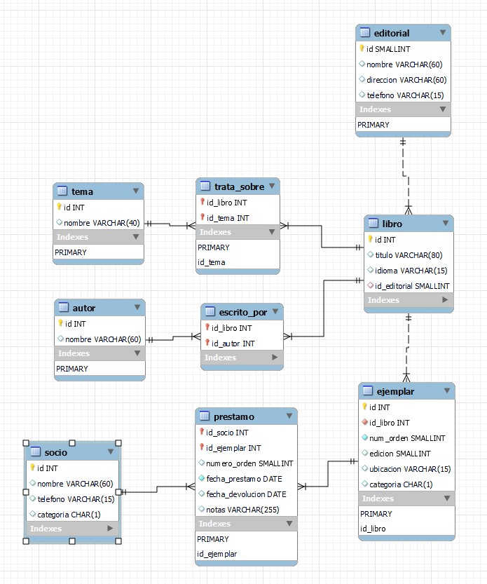GitHub - AidaQ27/Unidad14-DDL: Lenguaje de definición de Datos
