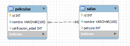 GitHub - AidaQ27/Unidad14-DDL: Lenguaje de definición de Datos