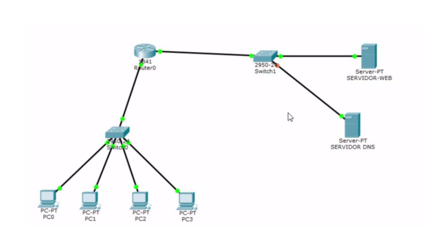 GitHub - miltonnotforyou/Redes-parte-1-Conceitos-e-Praticas: Material para consulta do Curso ...