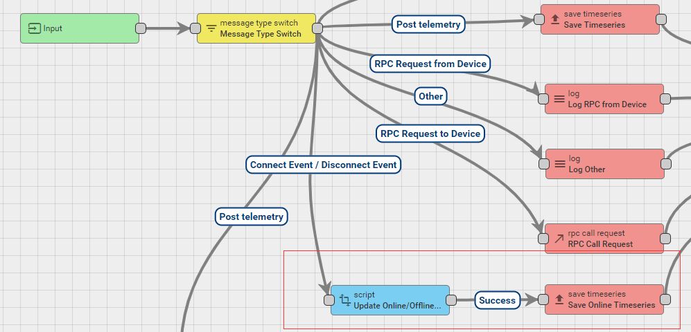 Why have microservices more than 2 offline notifications？ · Issue #2314 · thingsboard ...