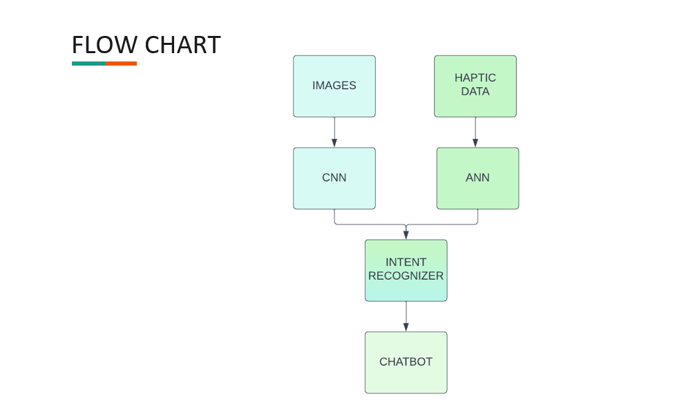 GitHub - saicharan1213/Emotion-Recognition-using-Haptics-and-facial-exprs