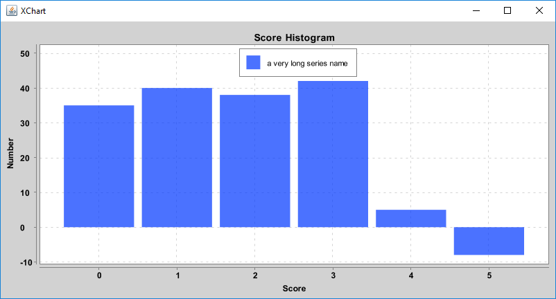 Legend Overlaps with graph · Issue #237 · knowm/XChart · GitHub