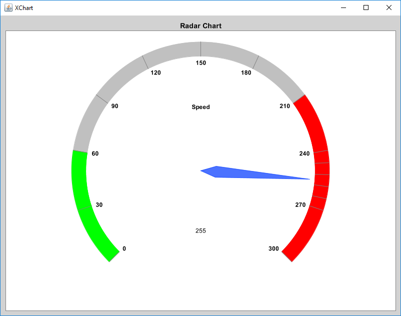 Gauge with DialChart · Issue #238 · knowm/XChart · GitHub