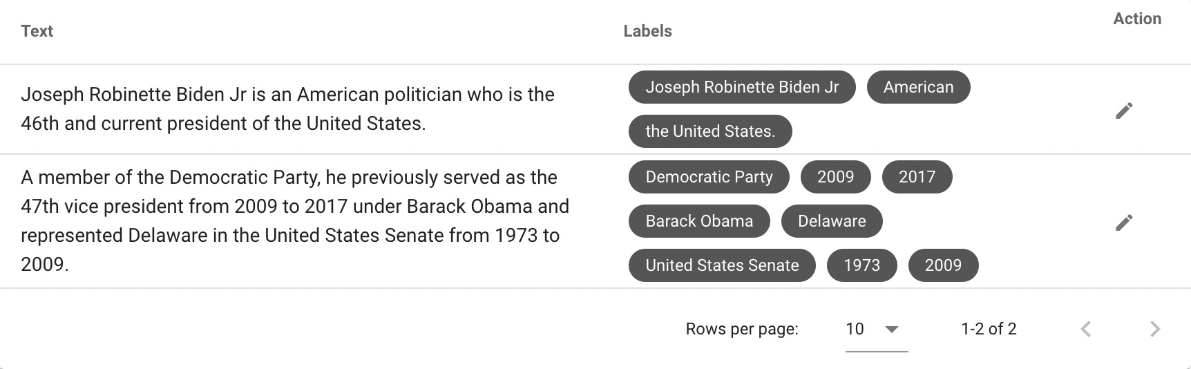 Adding tag statistics, analysis and jumping functions · Issue #1908 · doccano/doccano · GitHub
