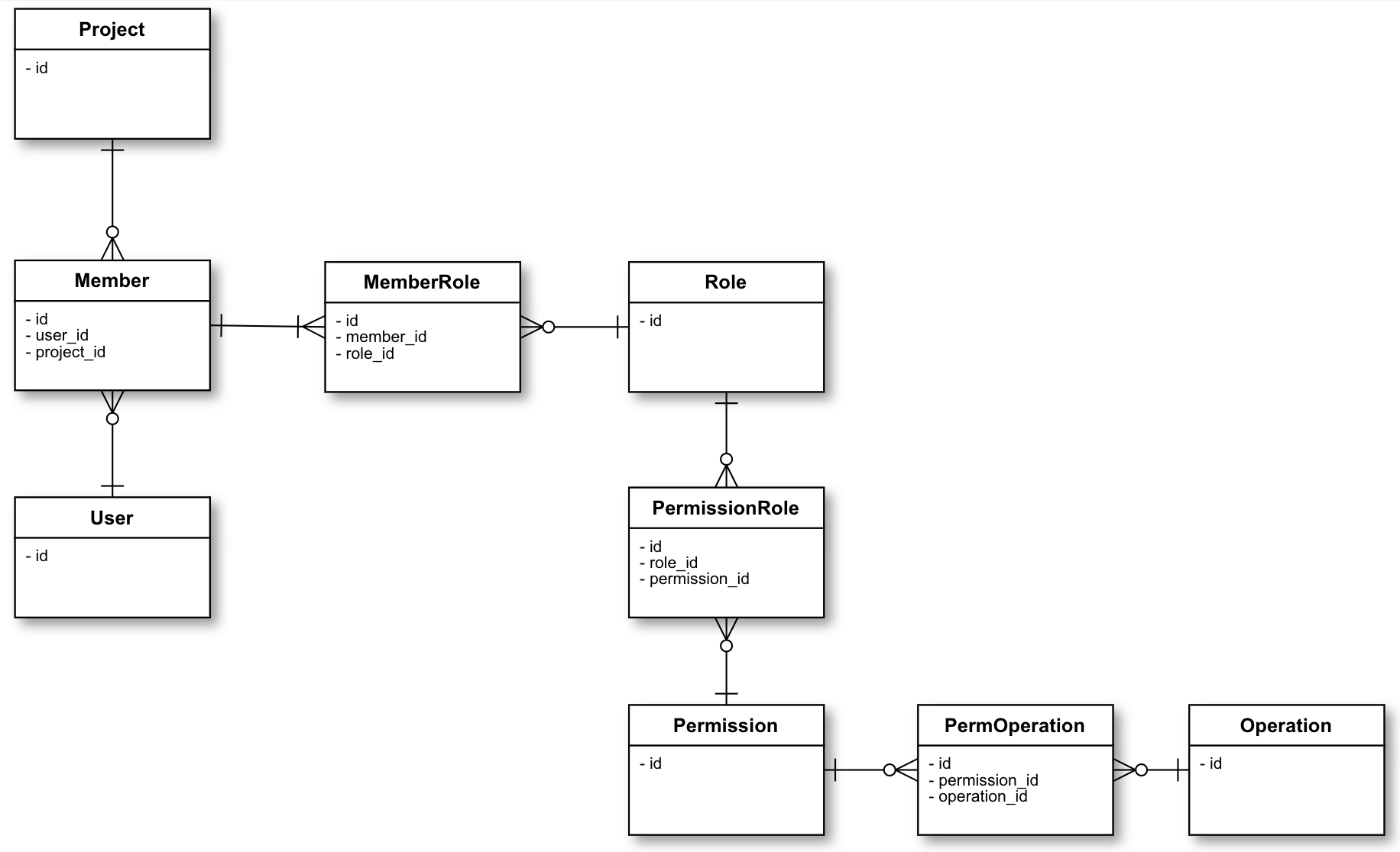Add Auditor roles in annotation process with doccano (low priority) · Issue #152 · doccano ...