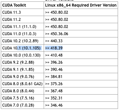 CUDA driver version is insufficient for CUDA runtime version · Issue #35564 · PaddlePaddle ...