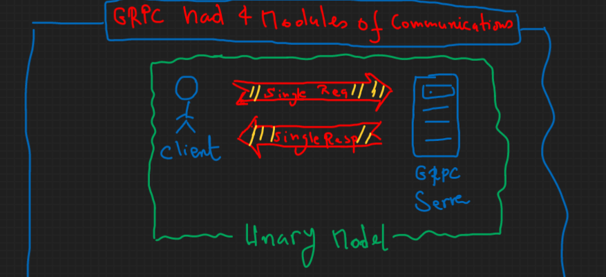 GitHub - Elma-dev/Bank_serv_grpc: bank service with grpc (google remote protocole call)