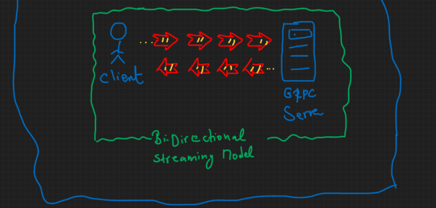 GitHub - Elma-dev/Bank_serv_grpc: bank service with grpc (google remote protocole call)