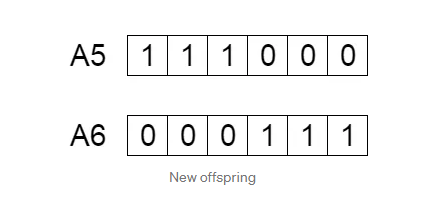GitHub - Elma-dev/GA_using_SMA