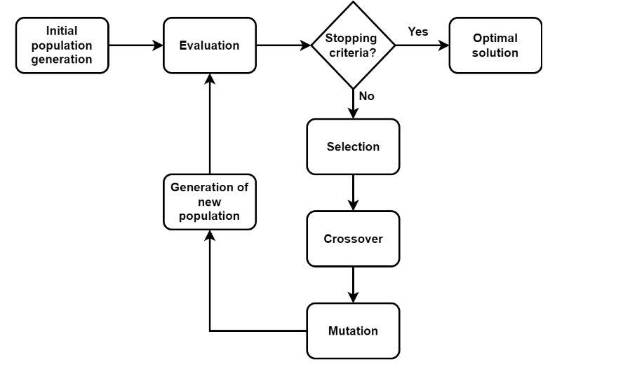 GitHub - Elma-dev/GA_using_SMA