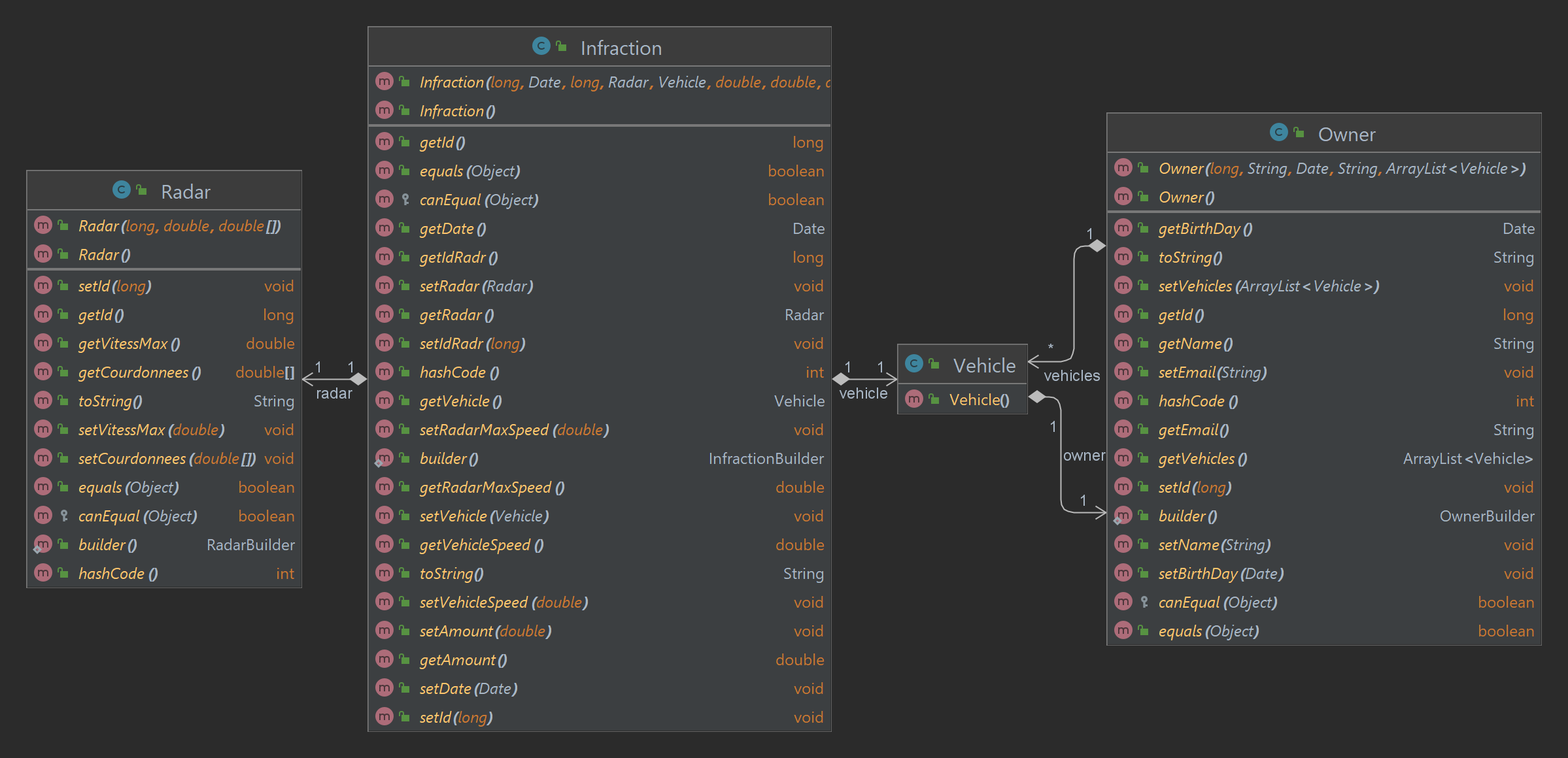 GitHub - Elma-dev/ManageViolation_APP_Spring_MS