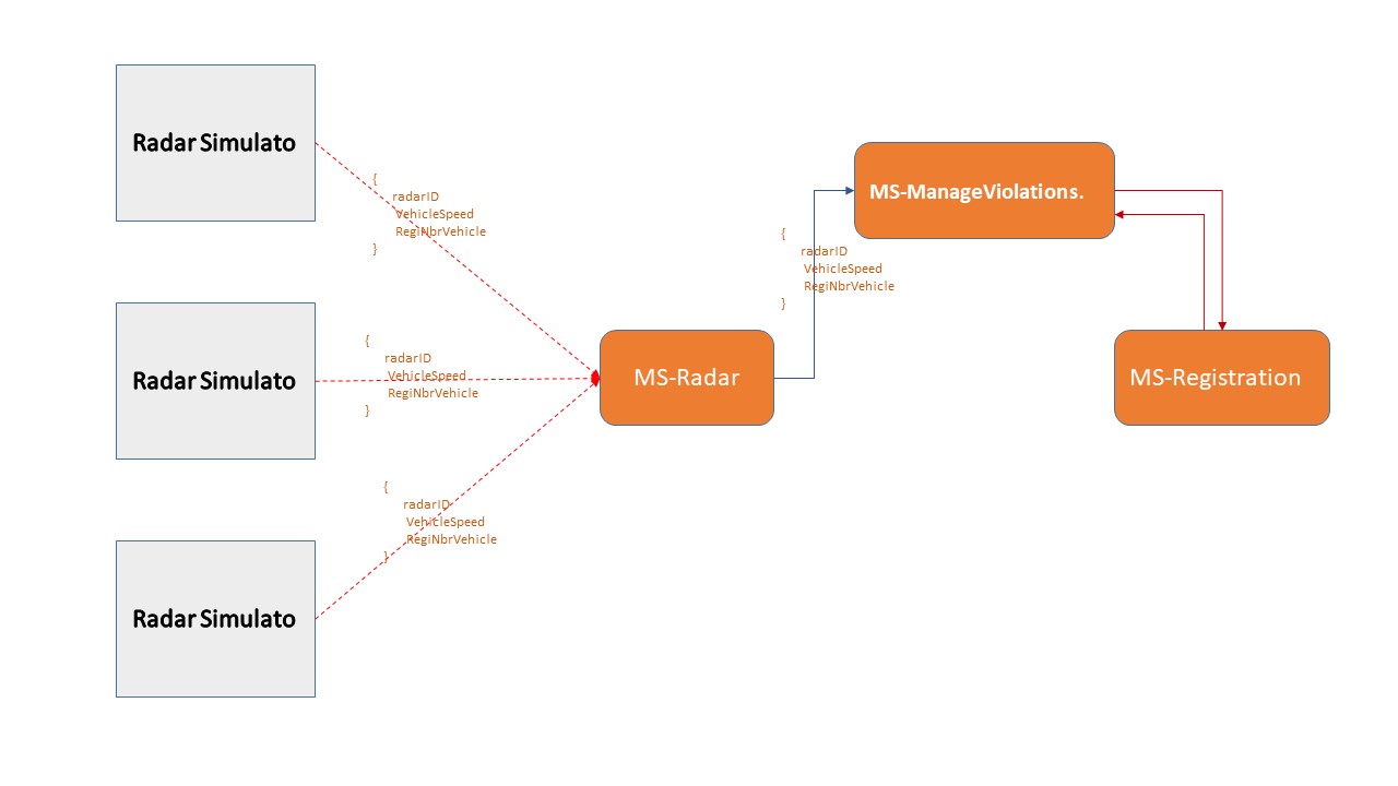 GitHub - Elma-dev/ManageViolation_APP_Spring_MS