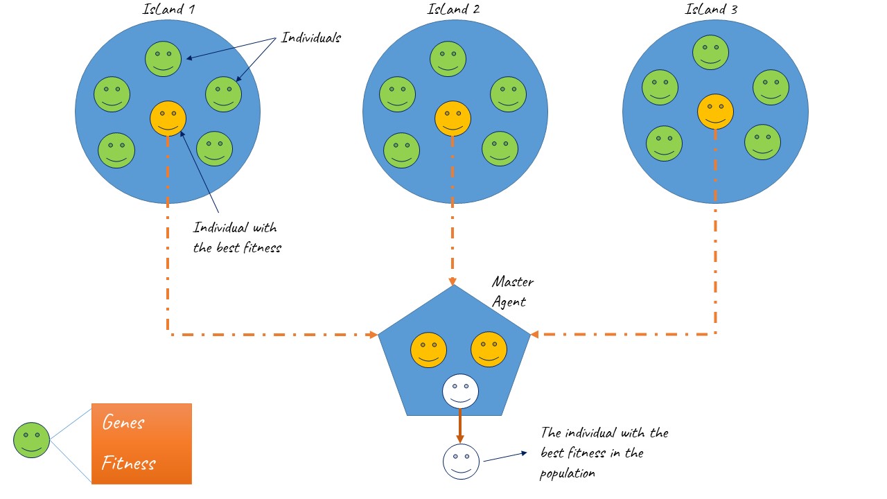 GitHub - Elma-dev/IsLandVersion_GNA_SMA