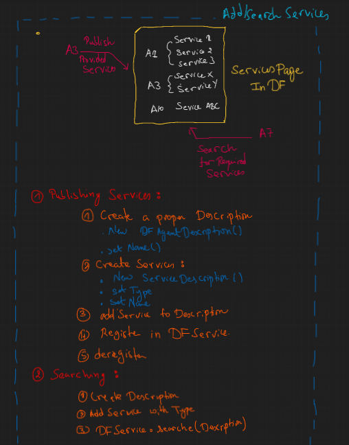 GitHub - Elma-dev/IsLandVersion_GNA_SMA