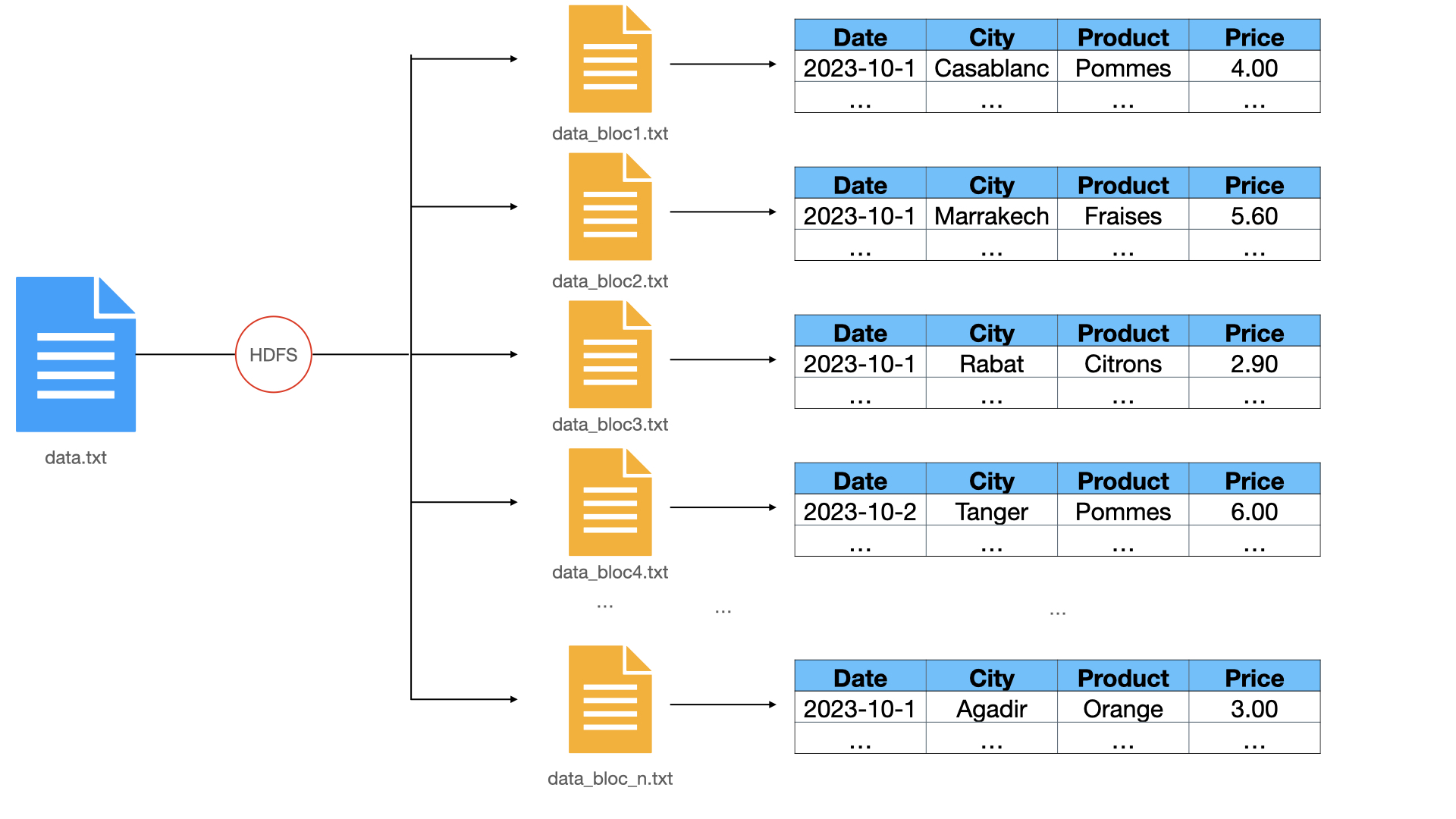 GitHub - Elma-dev/hdfs_Big_Data GitHub - Elma-dev/hdfs_Big_Data