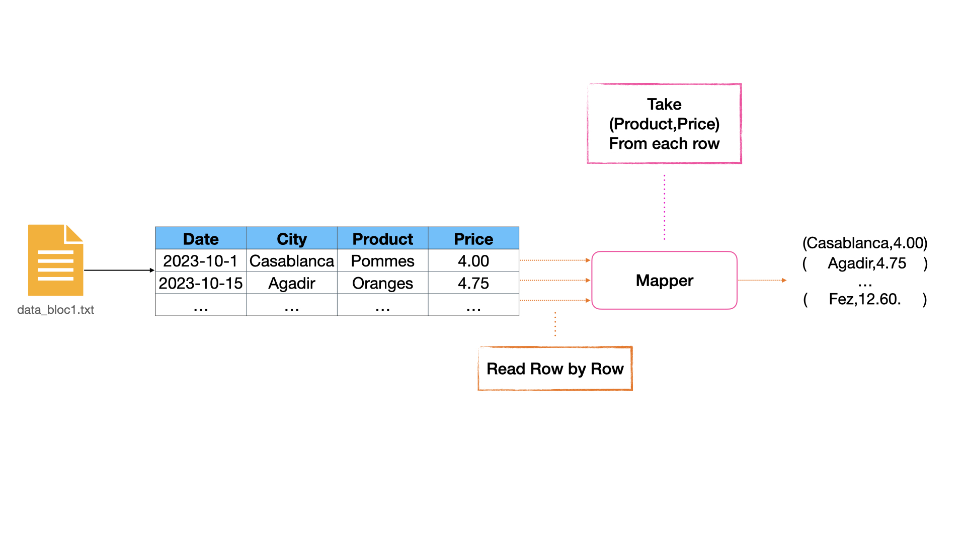 GitHub - Elma-dev/hdfs_Big_Data GitHub - Elma-dev/hdfs_Big_Data