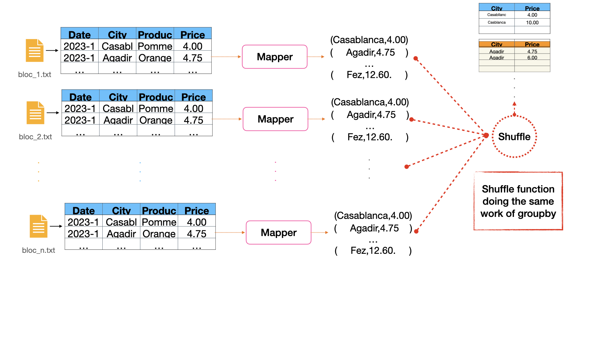 GitHub - Elma-dev/hdfs_Big_Data