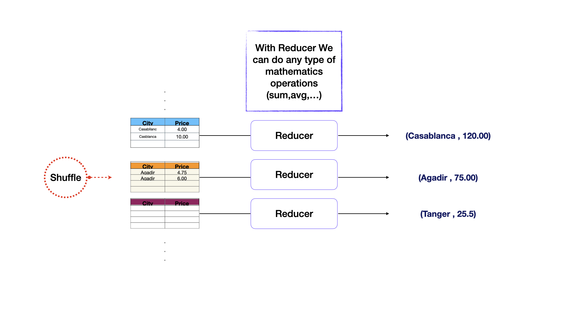 GitHub - Elma-dev/hdfs_Big_Data