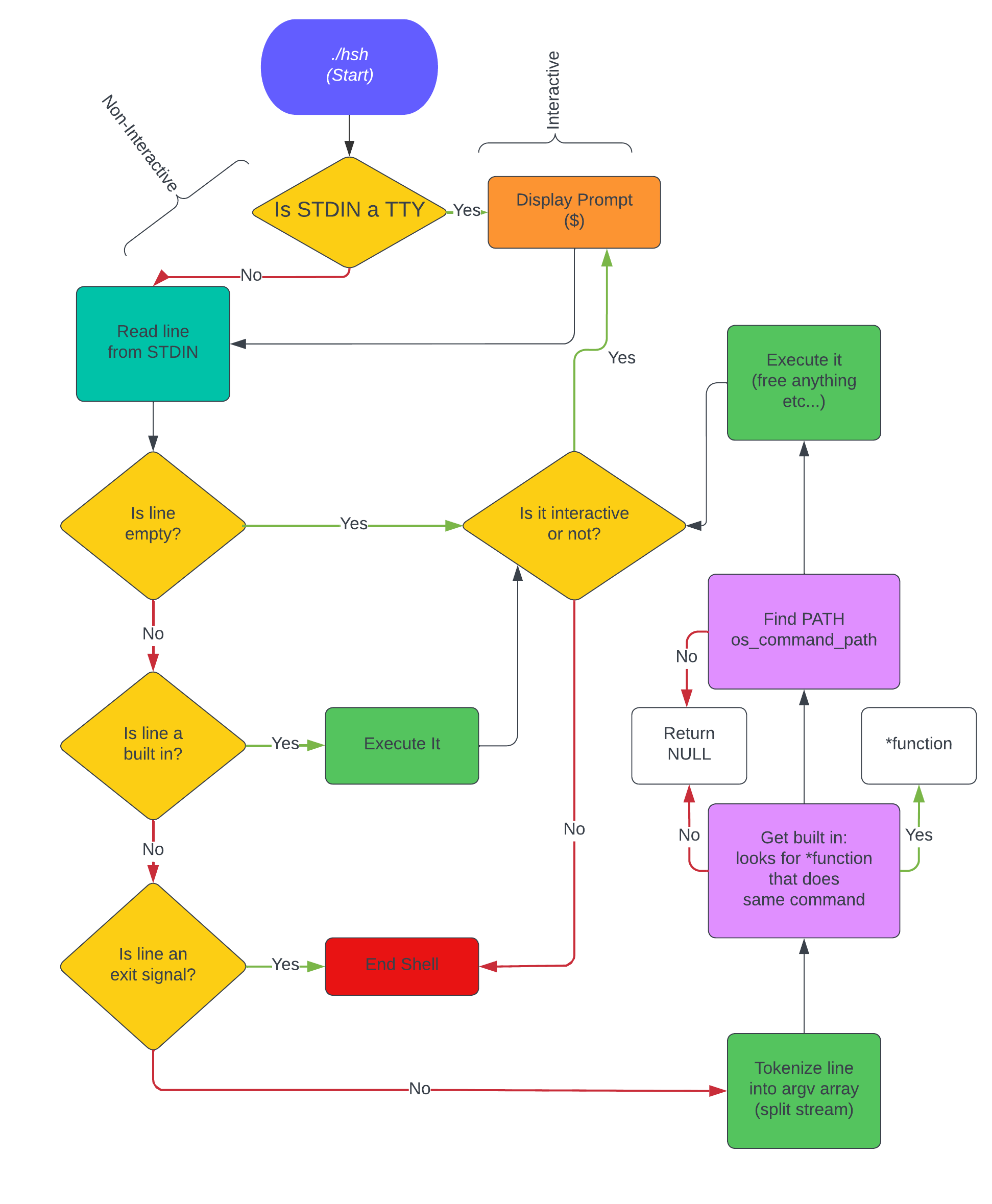 GitHub Evanrich2404 holbertonschool simple shell