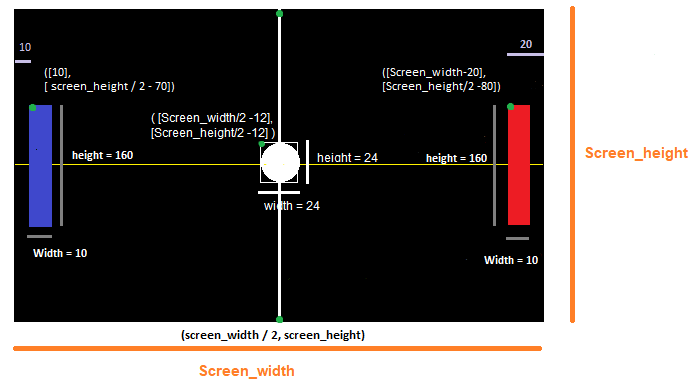 Github Atharvapatil000 Hand Gesture Controlled Ping Pong Game