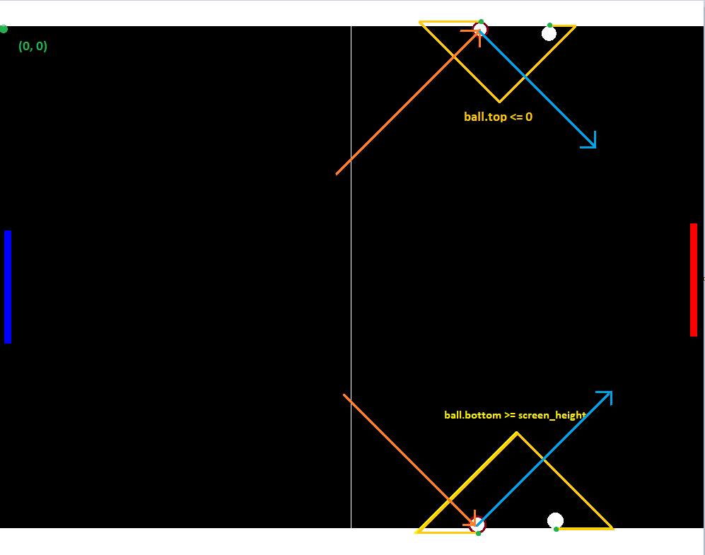 GitHub - atharvapatil000/Hand-Gesture-Controlled-Ping-Pong-game