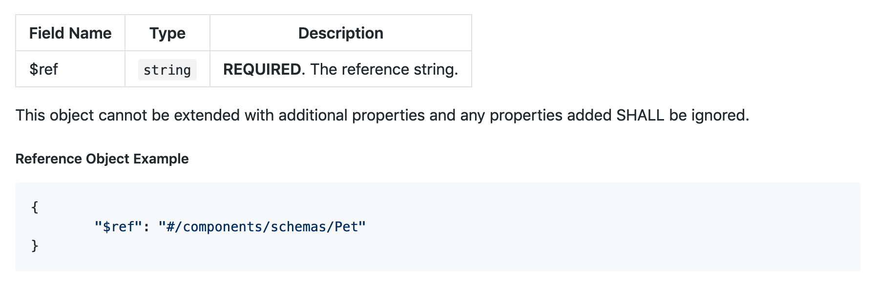 'Error: can't resolve reference ../library.yaml#/definitions/email from id #' when linting from ...