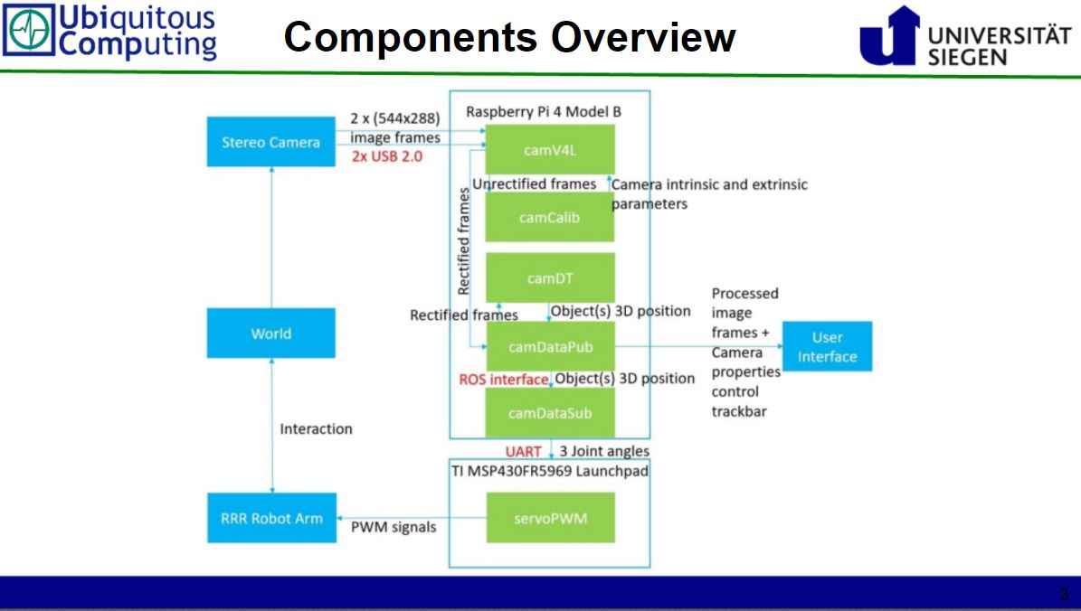 GitHub - hodoemelem/A-Rapid-Prototyping-Framework-for-Human-Robot ...
