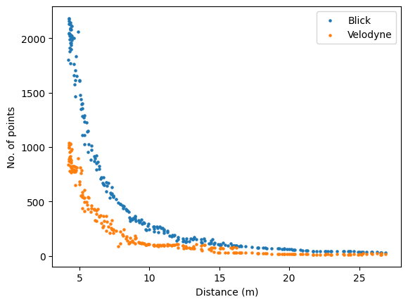 GitHub - takalkartejas/Processing-LidarRadar-data