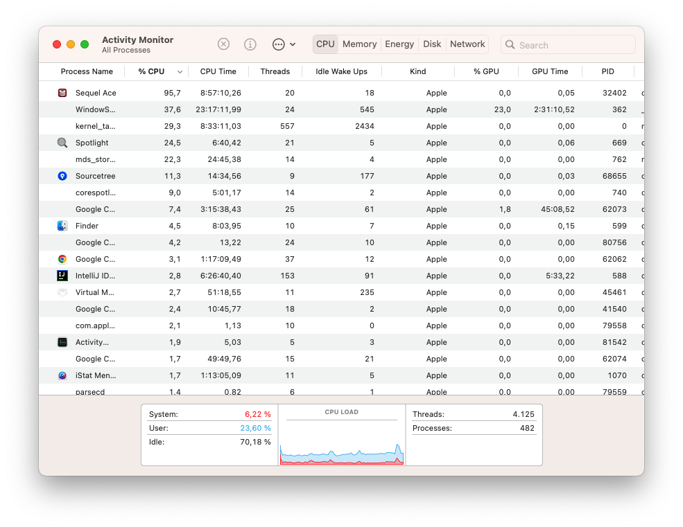 High CPU · Issue #1693 · Sequel-Ace/Sequel-Ace · GitHub