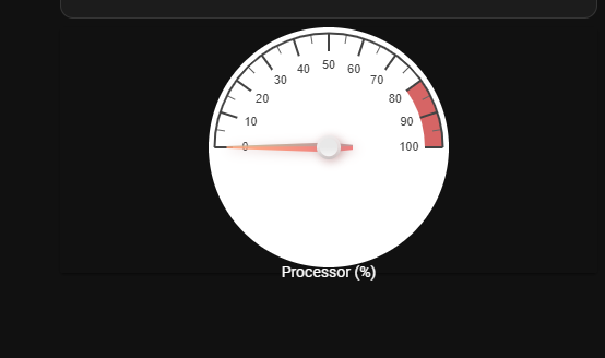 Half gauge not working · Issue #52 · custom-cards/canvas-gauge-card ...