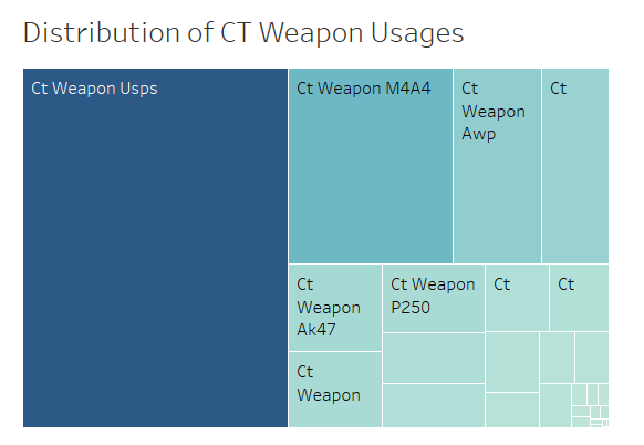 GitHub - huang-kenneth/Habits-in-Professional-CS-GO-Matches: CS:GO is an online multiplayer ...