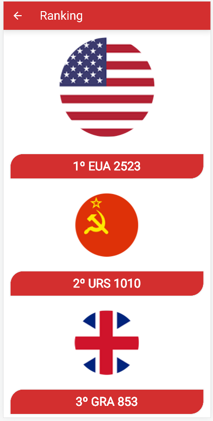 GitHub - gustavomendesof/olympics_projects