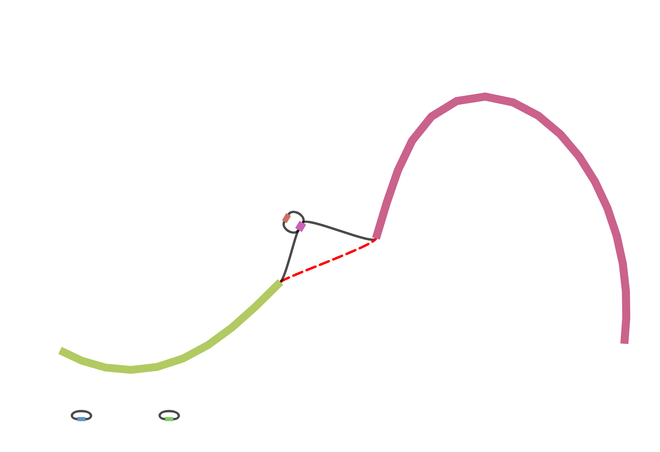 Add support for GFA v1.2 · Issue #34 · asl/BandageNG · GitHub