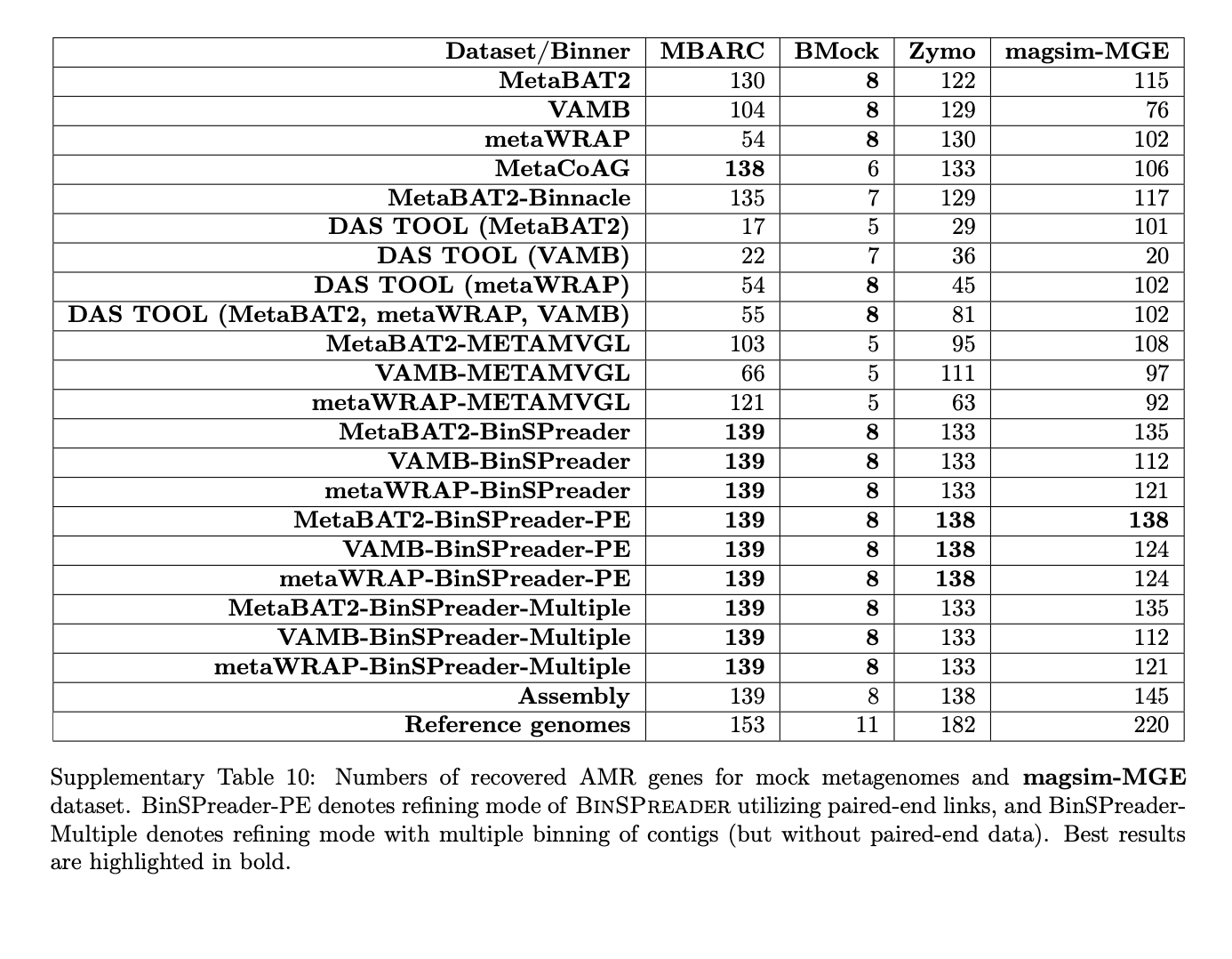 BinSpreader official release date · ablab spades · Discussion #930 · GitHub