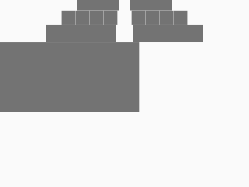 Golden Files Are Not Consistent Between Flutter Versions And Different Os Versions · Issue