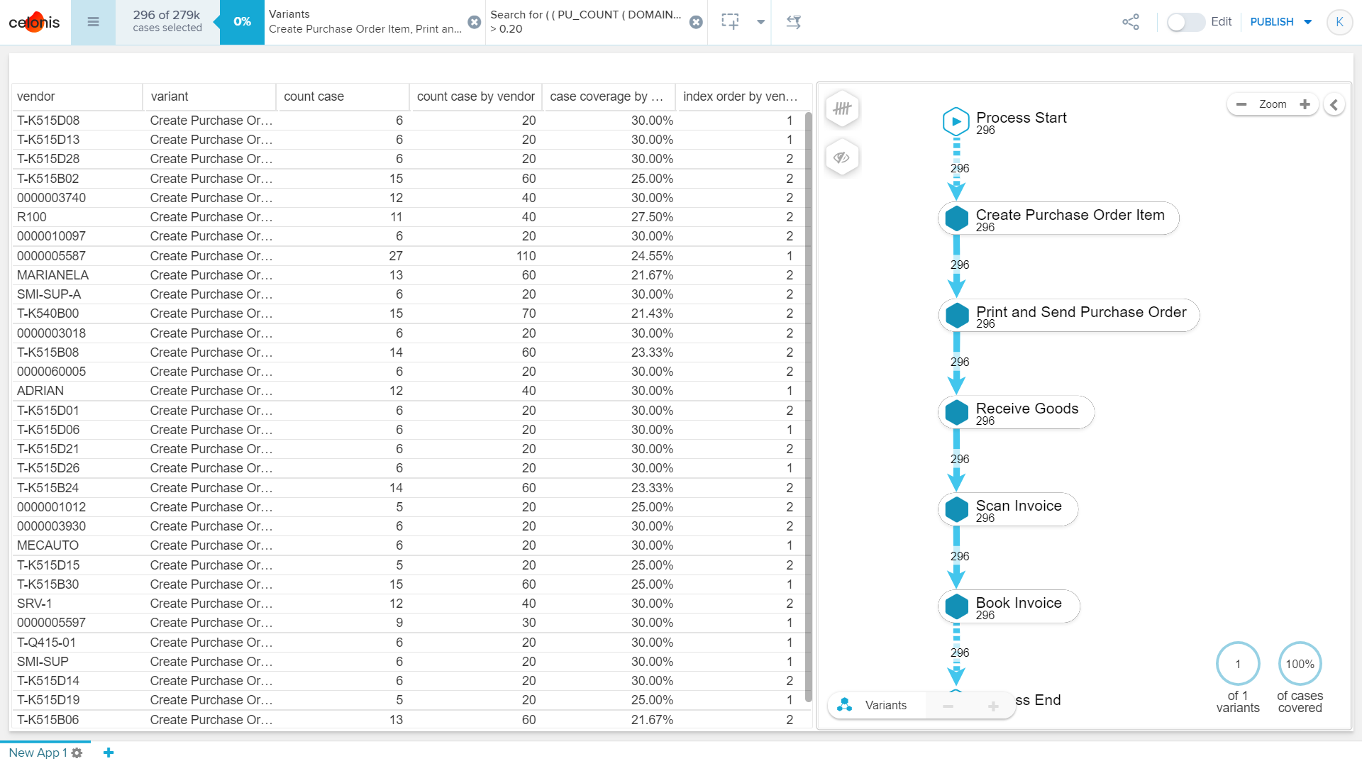 Use BIND Function To Enable Multiple DOMAIN TABLE Celonis Hacks